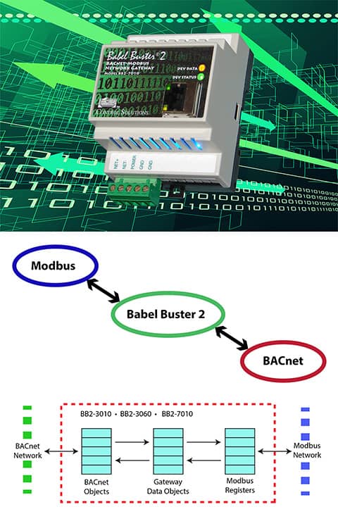 Modbus to BACnet Gateways from Control Solutions Modbus to BACnet Gateways from Control Solutions
