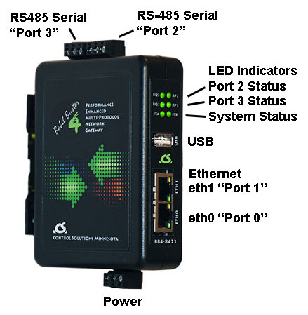 BB4-8422 Multi-Protocol gateway
